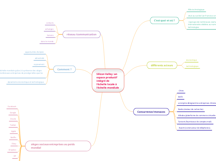 Silicon Valley :un espace productif intégr...- Mind Map